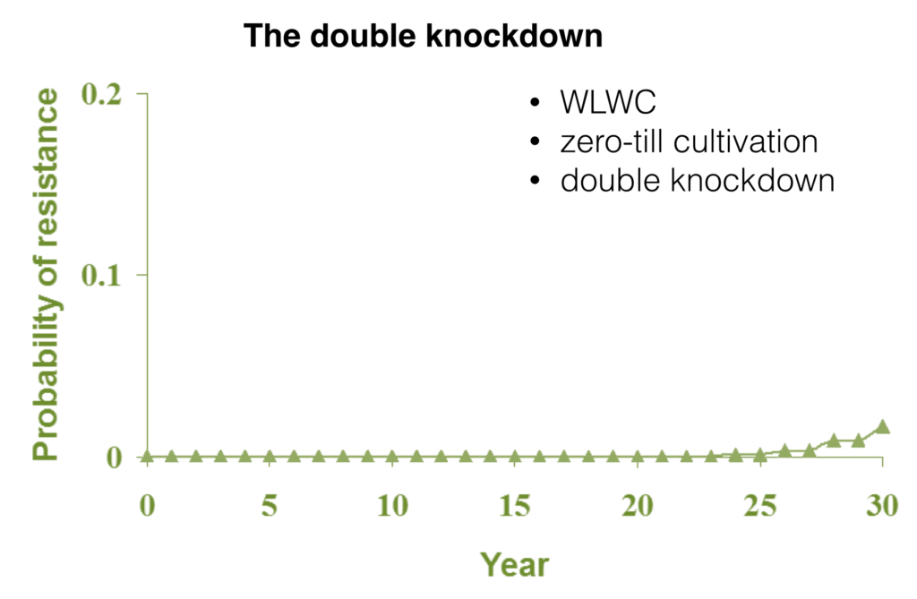Knock knock - Australian Herbicide Resistance Initiative (AHRI)