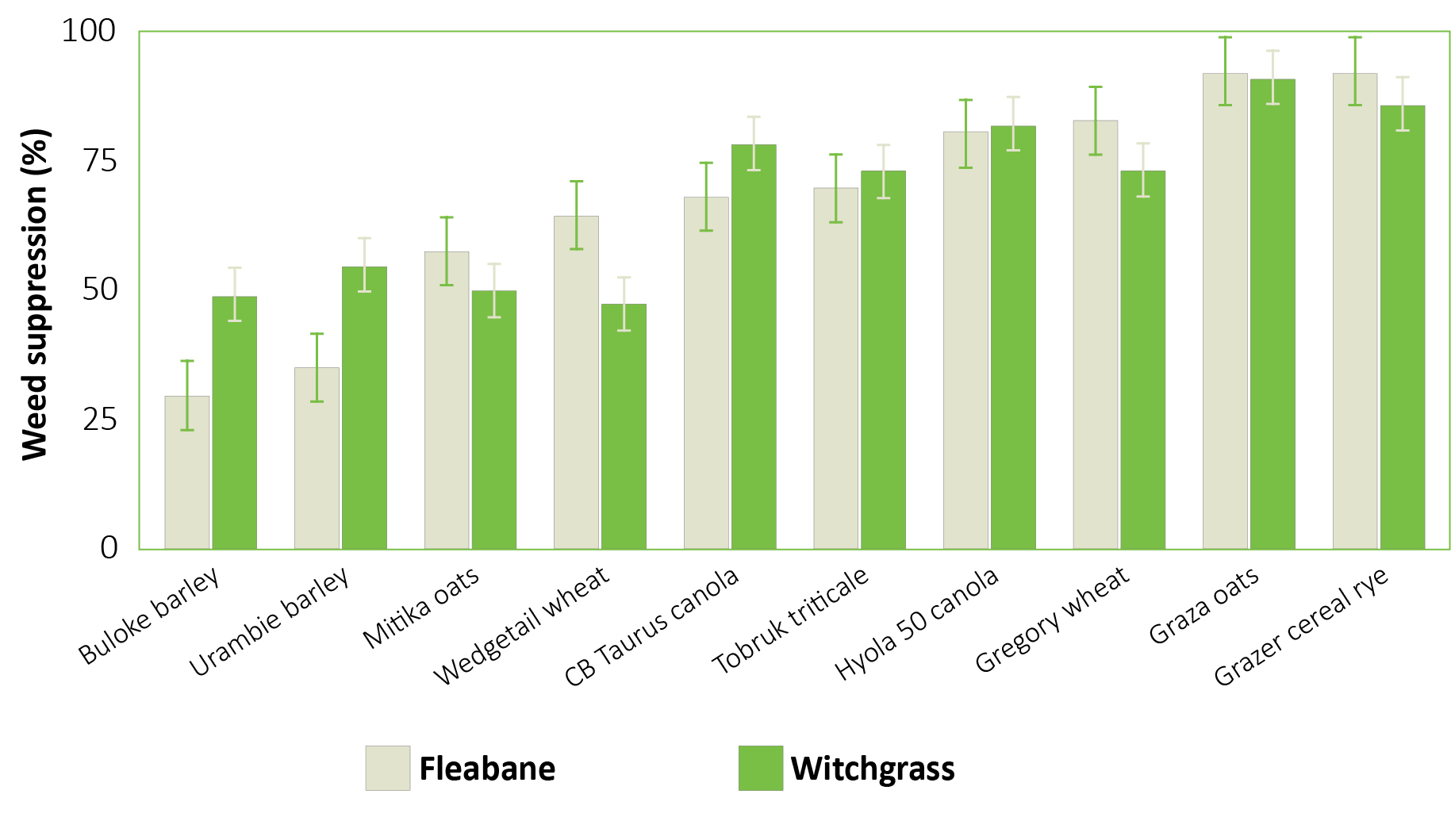 Crops are doin’ it for themselves - Australian Herbicide Resistance ...